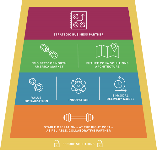 Strategy - CONA Services, LLC